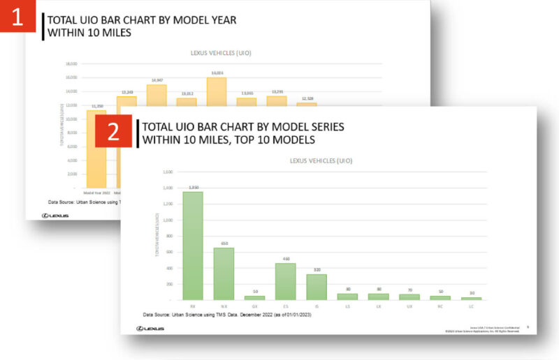 SERVICEVIEW—MAXIMIZE YOUR WHOLESALE PARTS POTENTIAL — Lexus Win